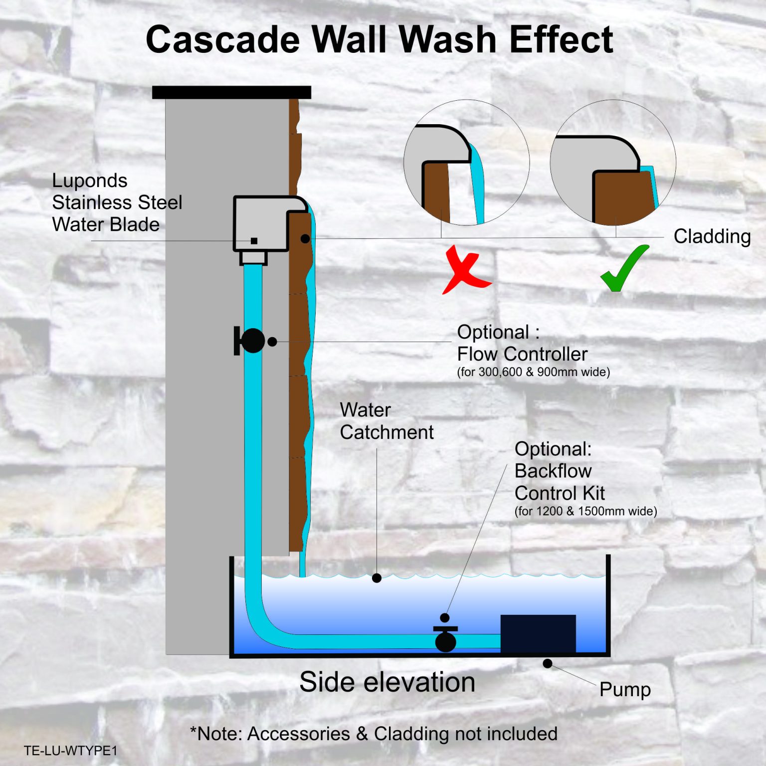 Luponds 1500mm Wide Water Wall | Wall Wash Effect - 304G Kit - LUPONDS